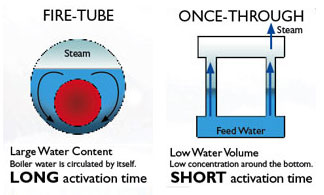 BOILERMATE® Water Treatment | Burner Combustion Systems